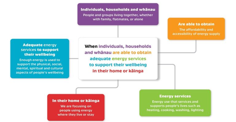 Energy Justice – EnAct